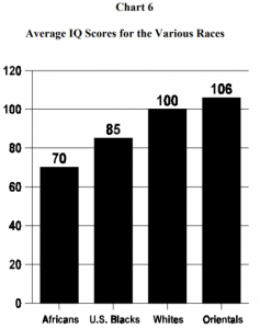 Rushton Comparative Perspective - IQ and Human Intelligence