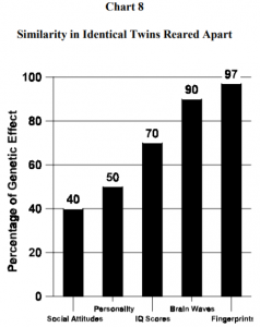 Rushton Comparative Perspective - IQ and Human Intelligence