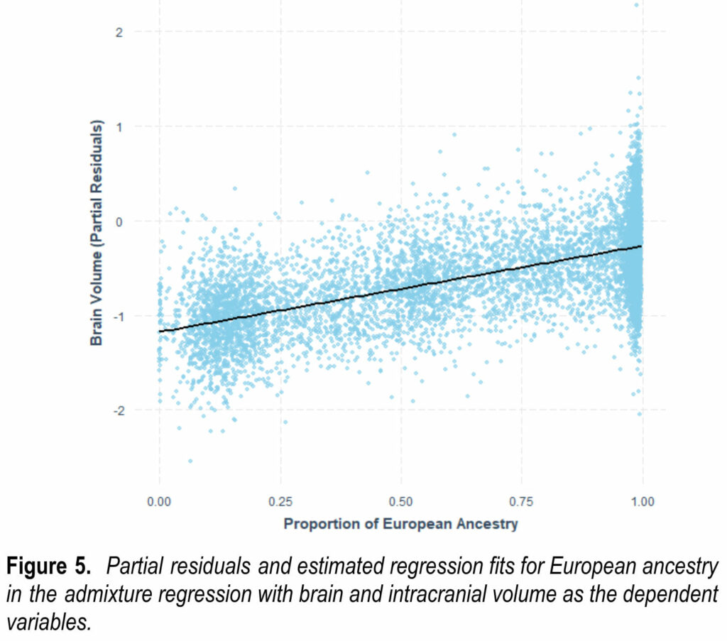 Intelligence is Highly Genetic - IQ and Human Intelligence